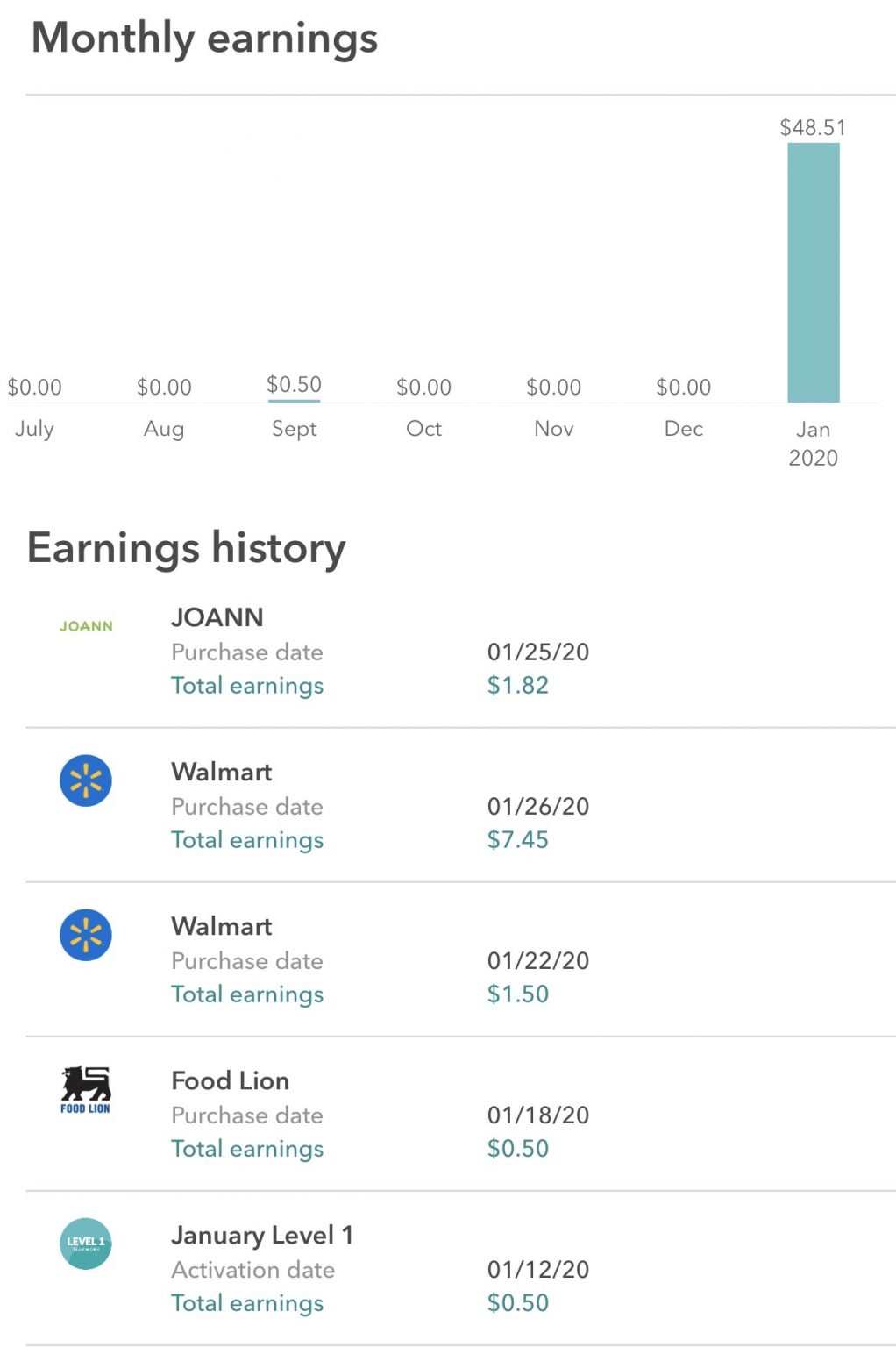 Save Money Without Coupons with my Favorite Savings Apps - Blogs by Aria